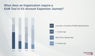 Key-account-management-journey | PDF