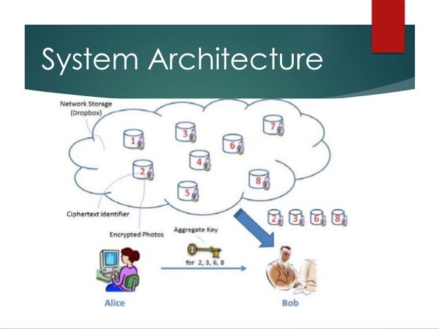 Key aggregate cryptosystem for scalable data sharing in cloud storage