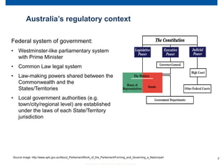 Australia’s regulatory impact analysis system | PPT