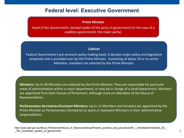 Australia’s regulatory impact analysis system | PDF