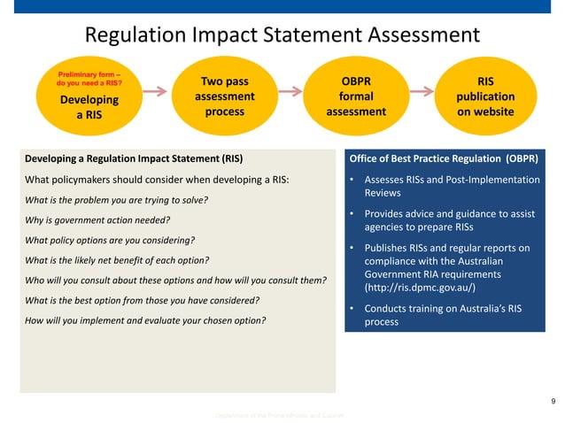 Australia’s regulatory impact analysis system | PDF