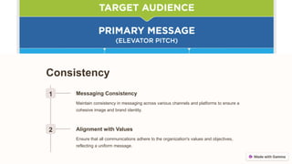 Key-Aspects-of-English-for-Public-Relations [Autosaved].pptx
