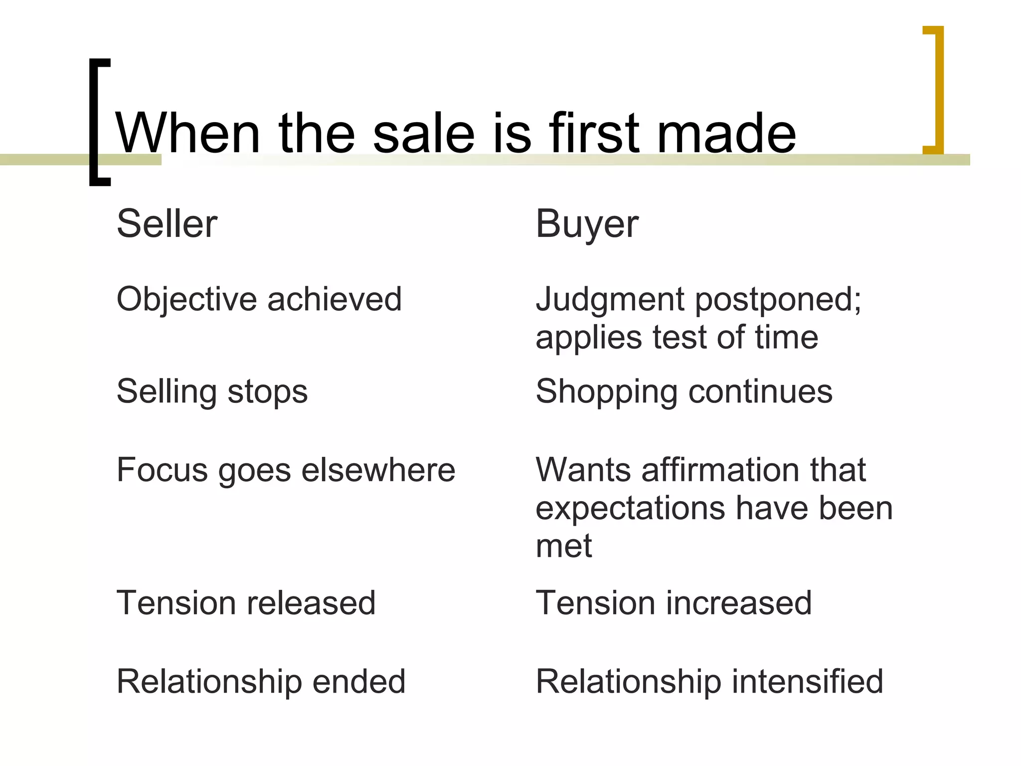 Key aspects of sales management | PPT