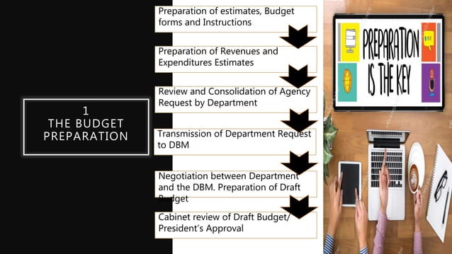 KEY-CONSIDERATION-IN-BUDGETING-PROCESS.pptx