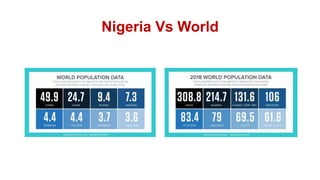 Key facts-nigeria | PPTX