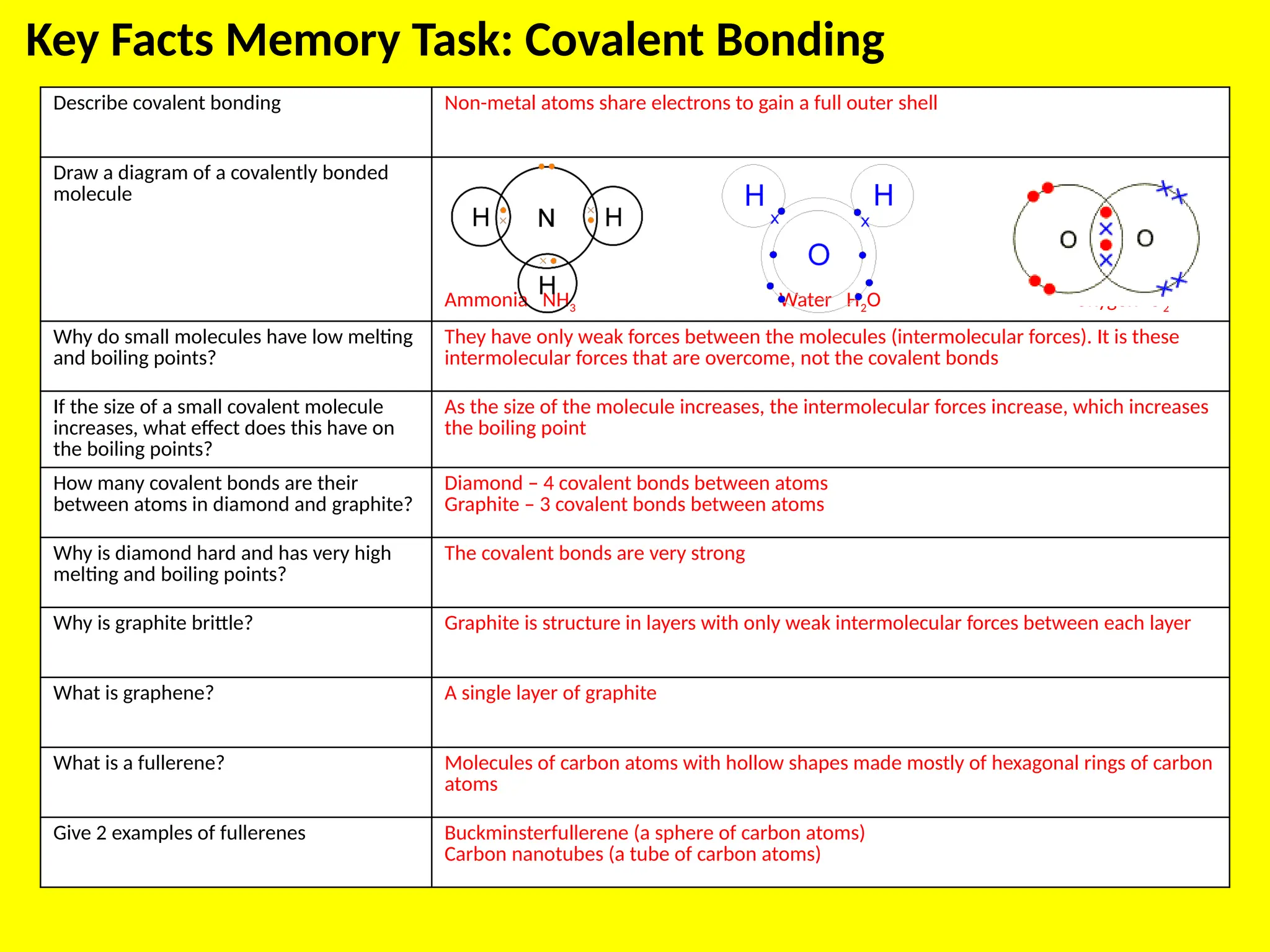 Key-Facts-Recall-2b-Covalent-Bonding.pptx
