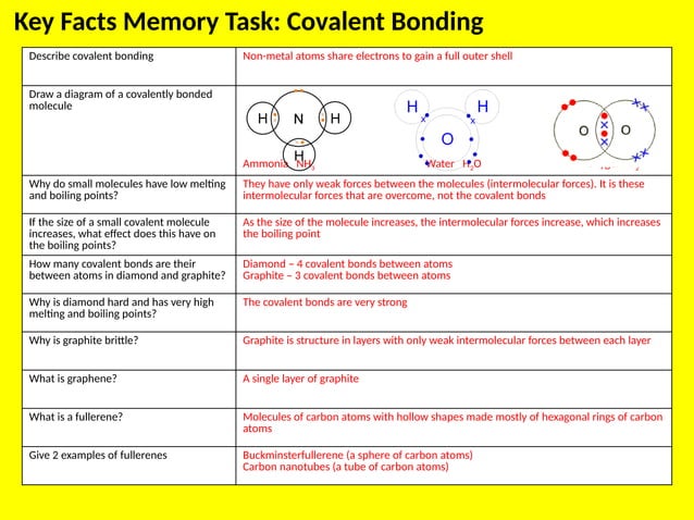 Key-Facts-Recall-2b-Covalent-Bonding.pptx