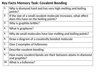 Key-Facts-Recall-2b-Covalent-Bonding.pptx