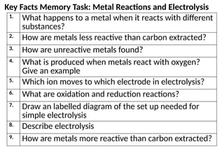 Key-Facts-Recall-4a-Metal-Reactions-and-Electrolysis-.pptx