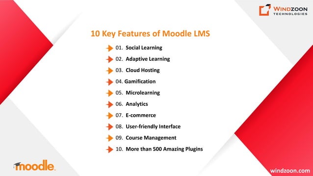 10 Key Features Of Moodle Lms In Elearning Industry Ppt