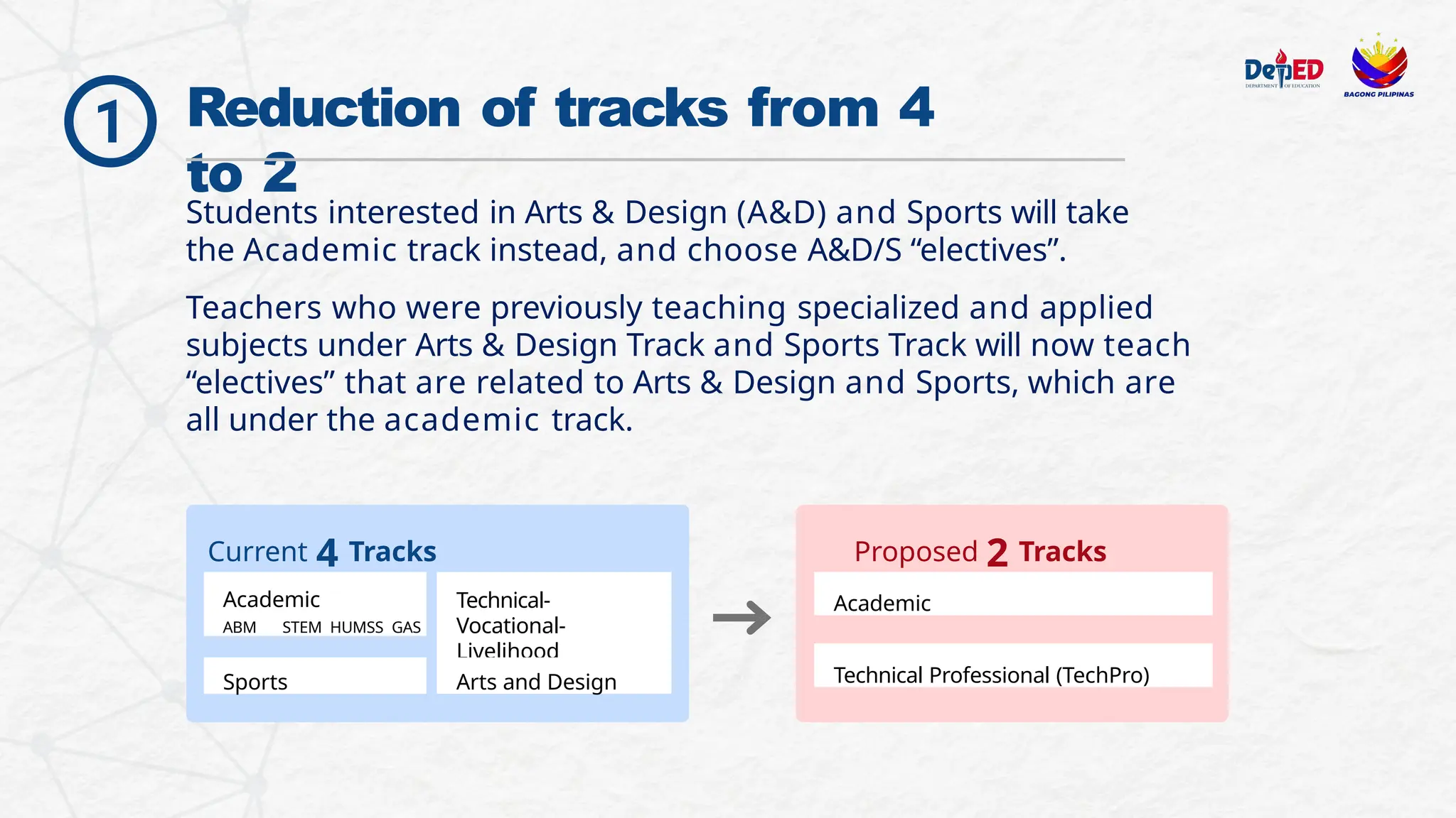 Key-Features-of-the-SHS-Program-v4-Slides (3) PPT2.pptx