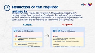 Key-Features-of-the-SHS-Program-v4-Slides (3) PPT2.pptx