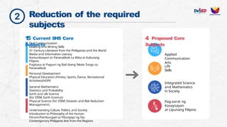 Key-Features-of-the-SHS-Program-v4-Slides (3) PPT2.pptx