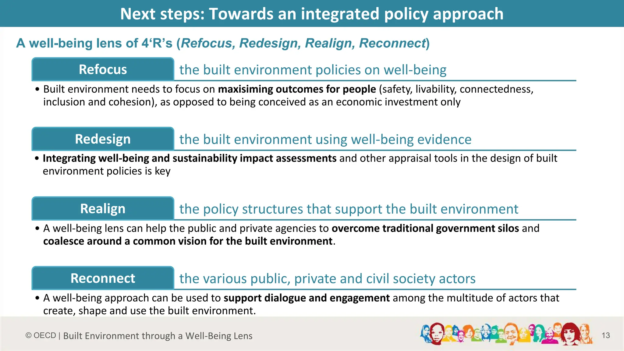 Key-findings-Built-Environment-Well-being-and-Sustainability.pptx