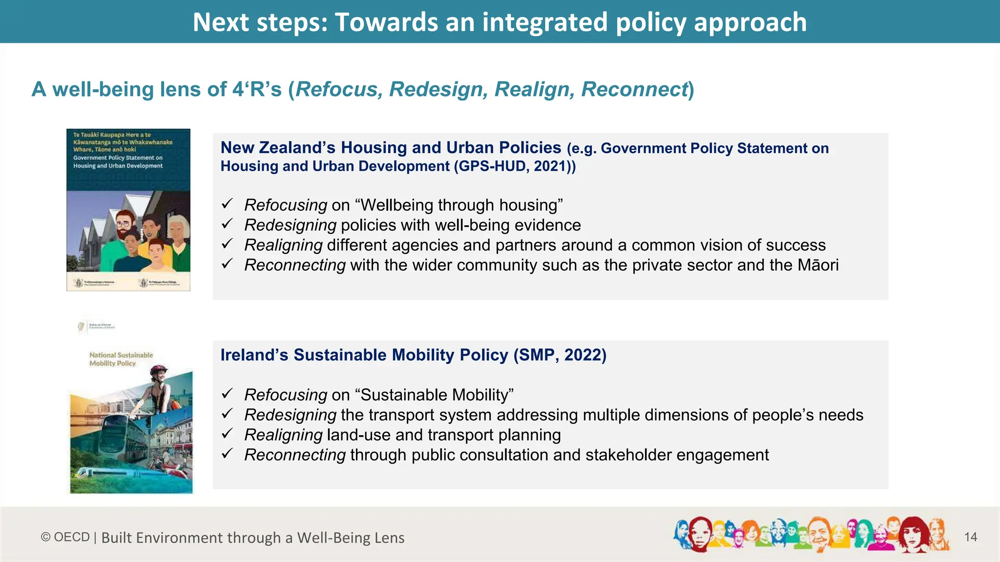 Key-findings-Built-Environment-Well-being-and-Sustainability.pptx