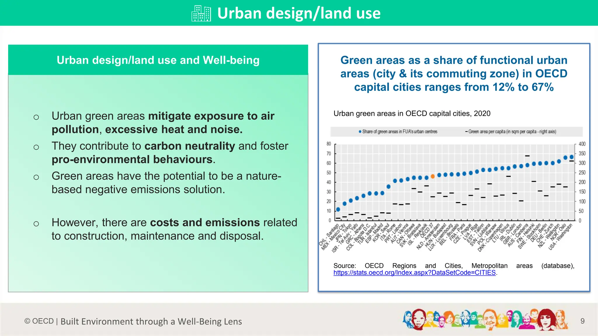 Key-findings-Built-Environment-Well-being-and-Sustainability.pptx