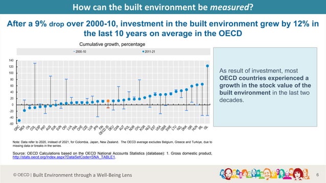 Key-findings-Built-Environment-Well-being-and-Sustainability.pptx ...