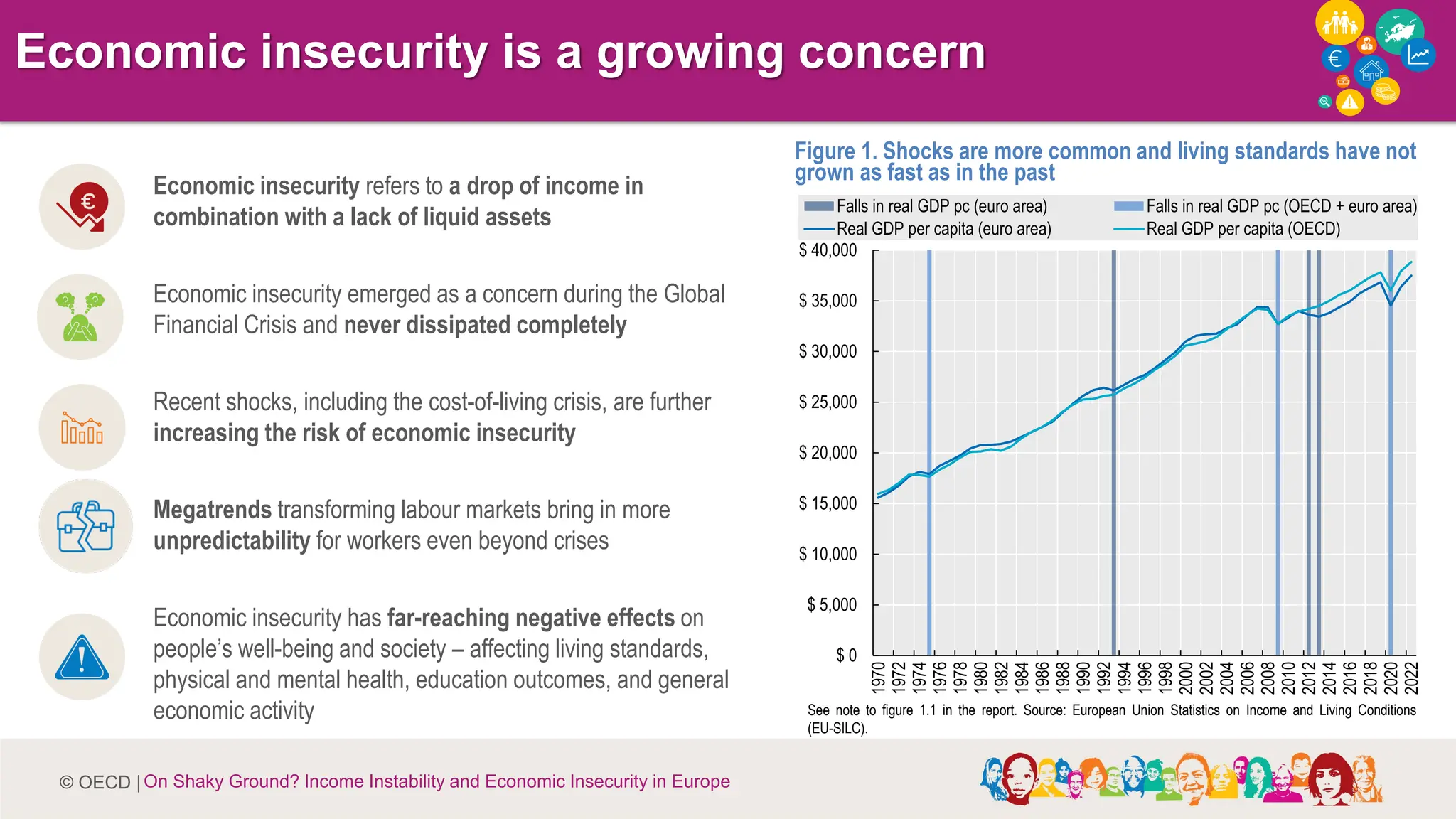 Key-findings_On-Shaky-Ground-Income-Instability-and-Economic-Insecurity ...