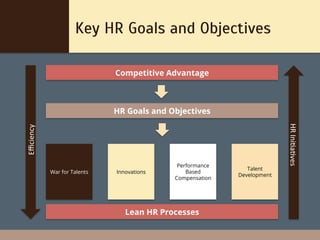 Key HR Goals and Objectives 2013 | PPT