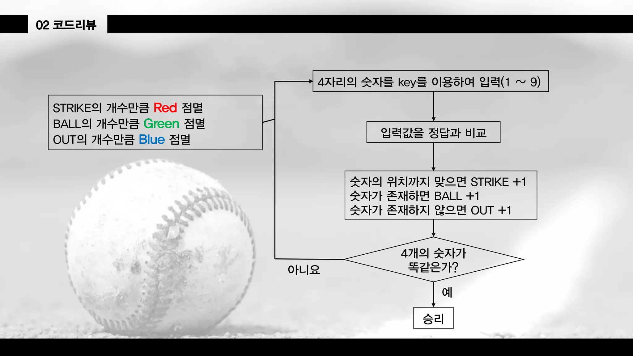 Key led numberbaseball ppt | PDF