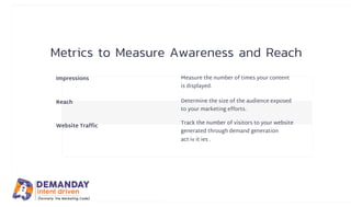 Key-Metrics-of-Demand-Generation for B2B | PDF