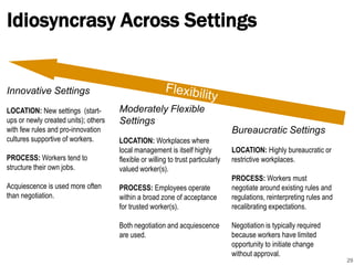 Keynote Denise Rousseau | PPTX
