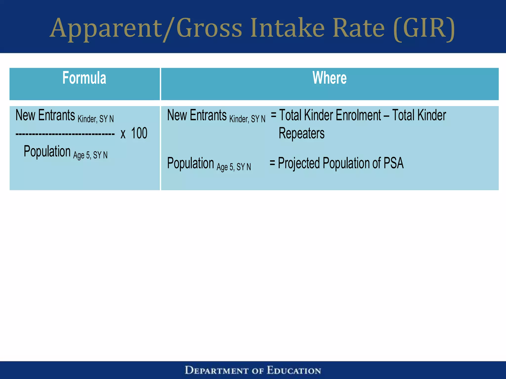 Key-Performance-Indicators-2.pptx