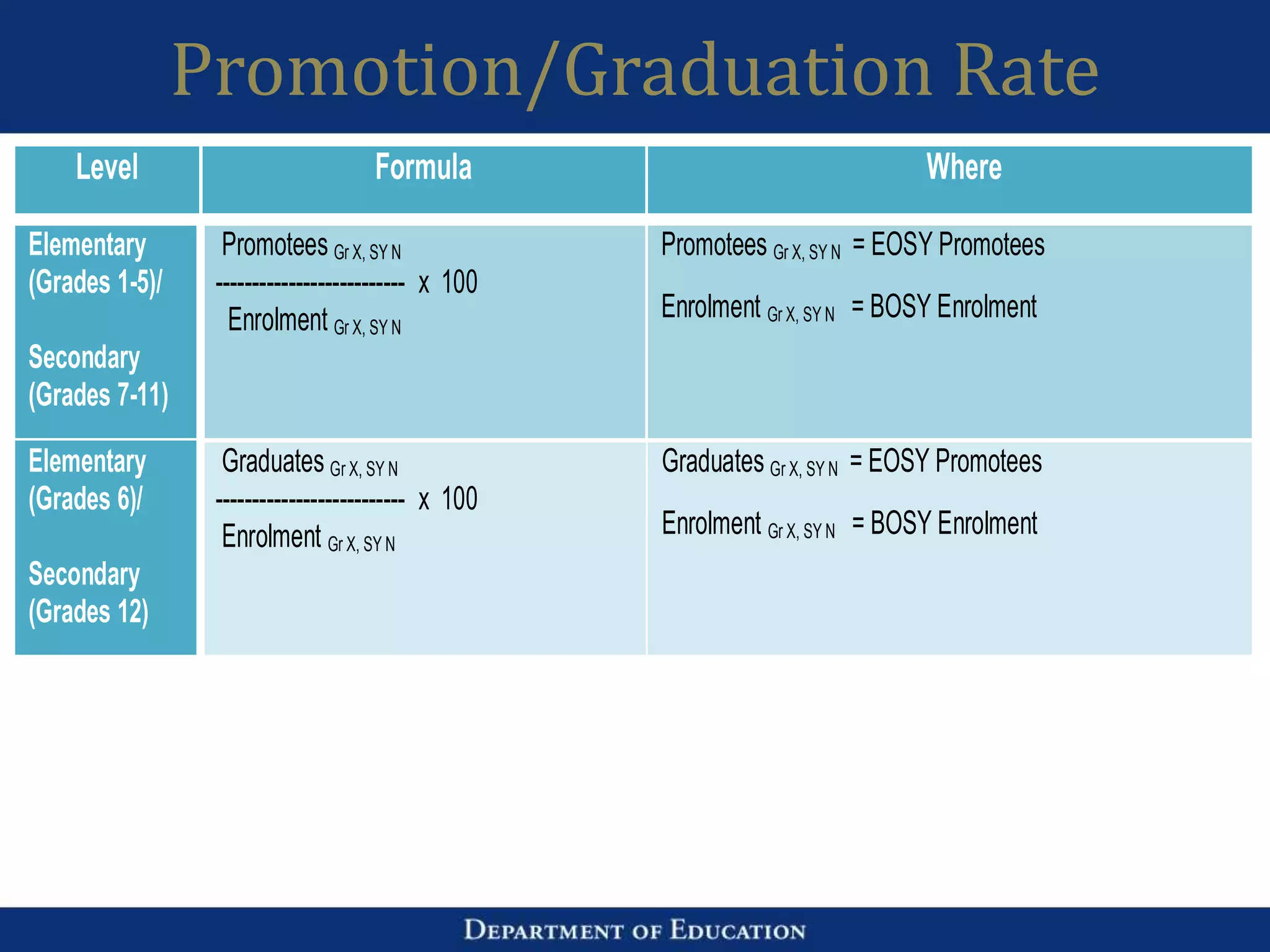 Key-Performance-Indicators-2.pptx