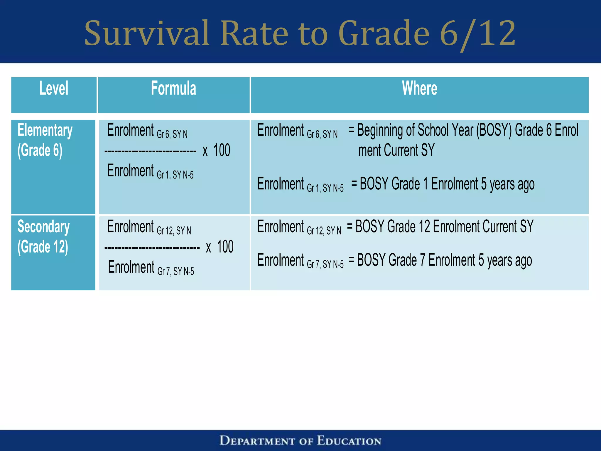 Key-Performance-Indicators-2.pptx