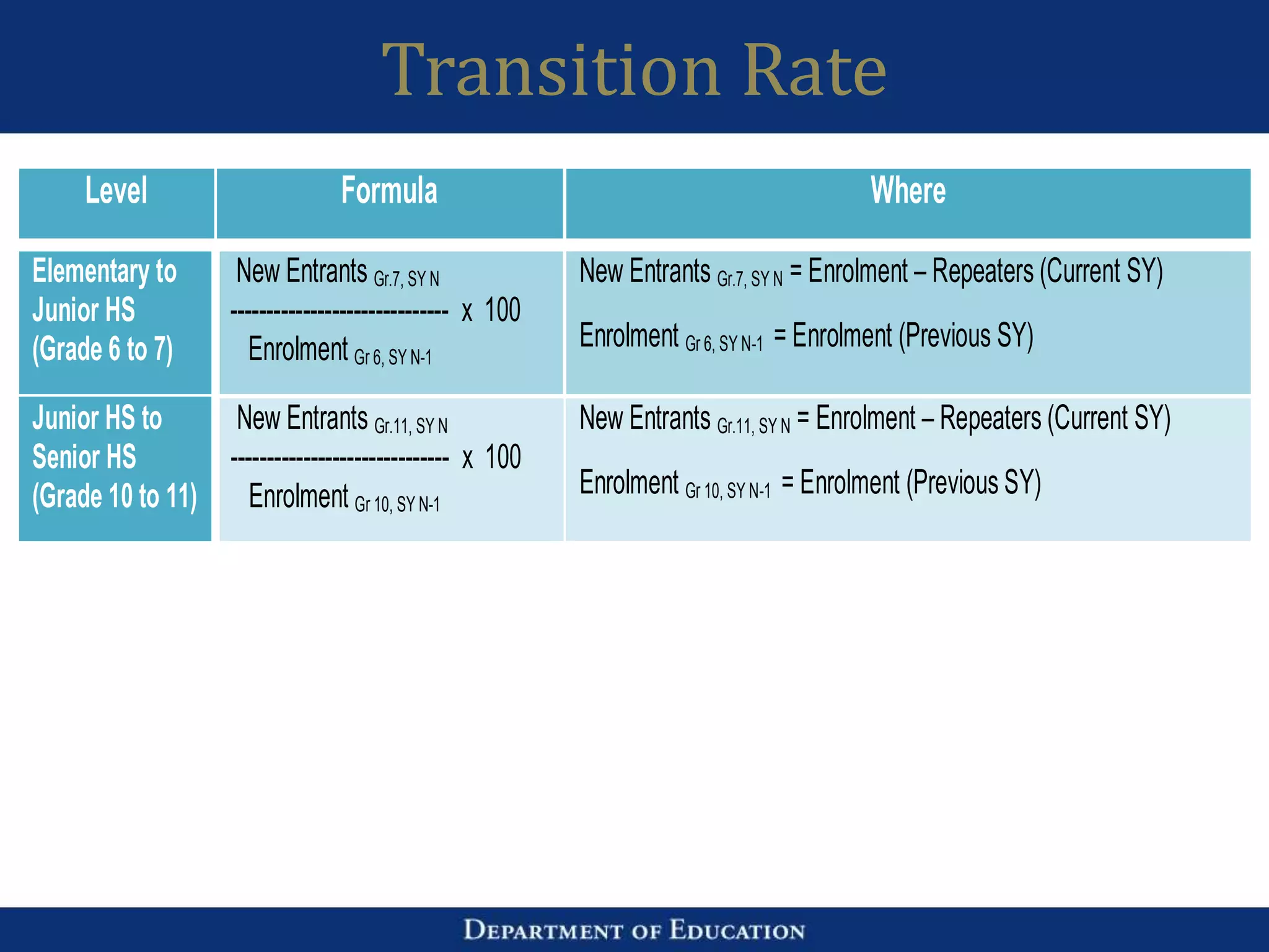 Key-Performance-Indicators-2.pptx