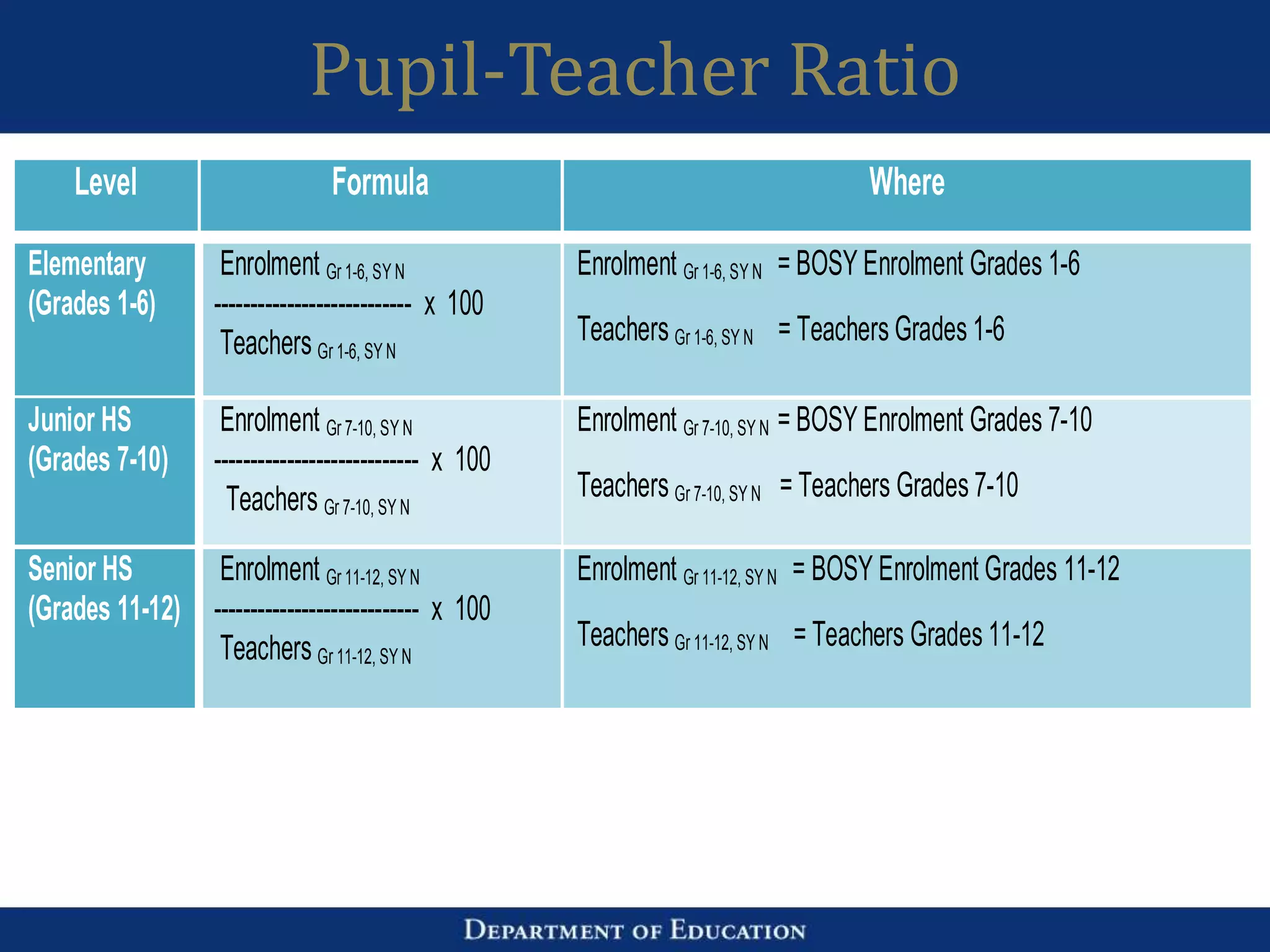 Key-Performance-Indicators-2.pptx
