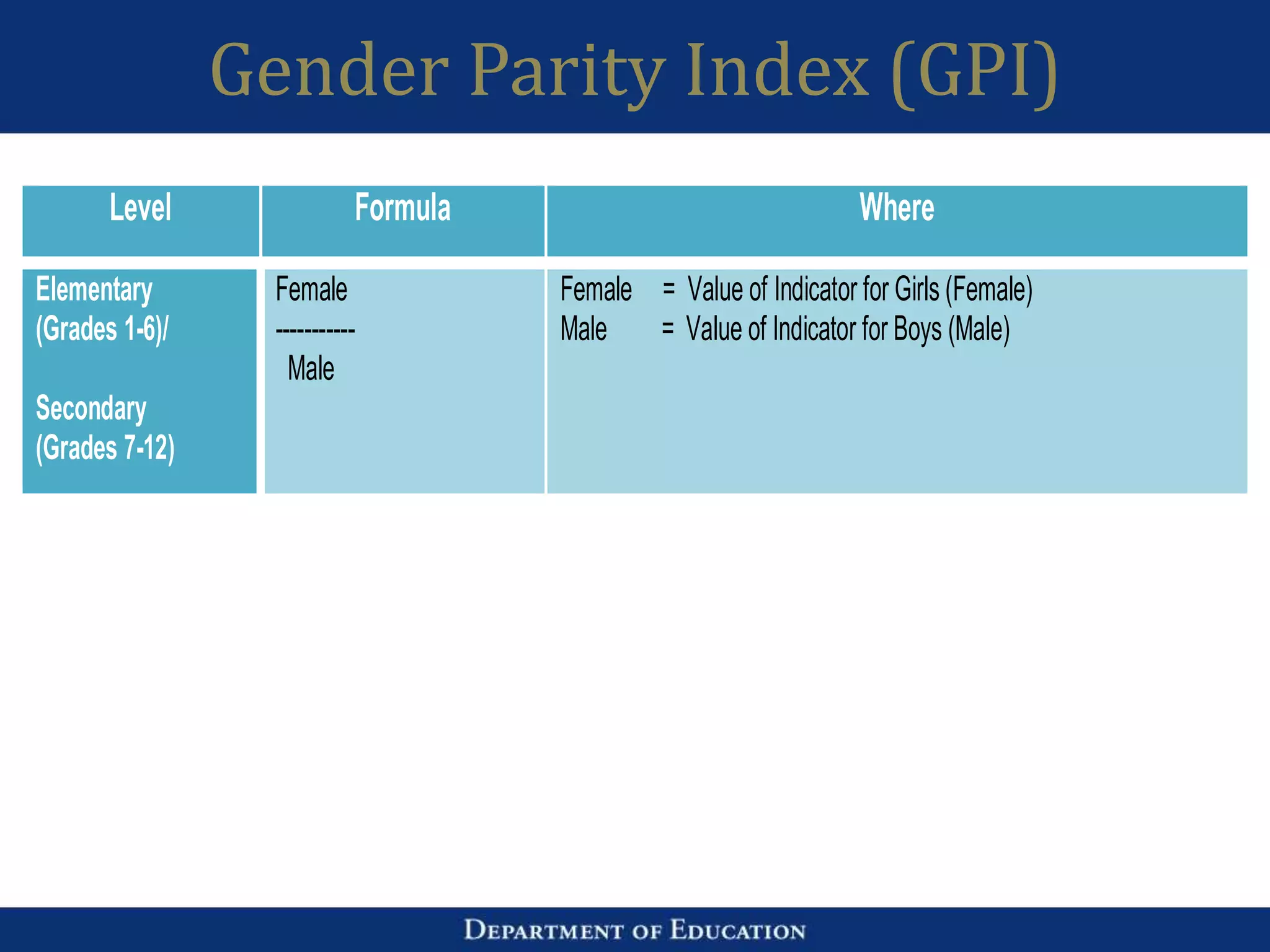 Key-Performance-Indicators-2.pptx