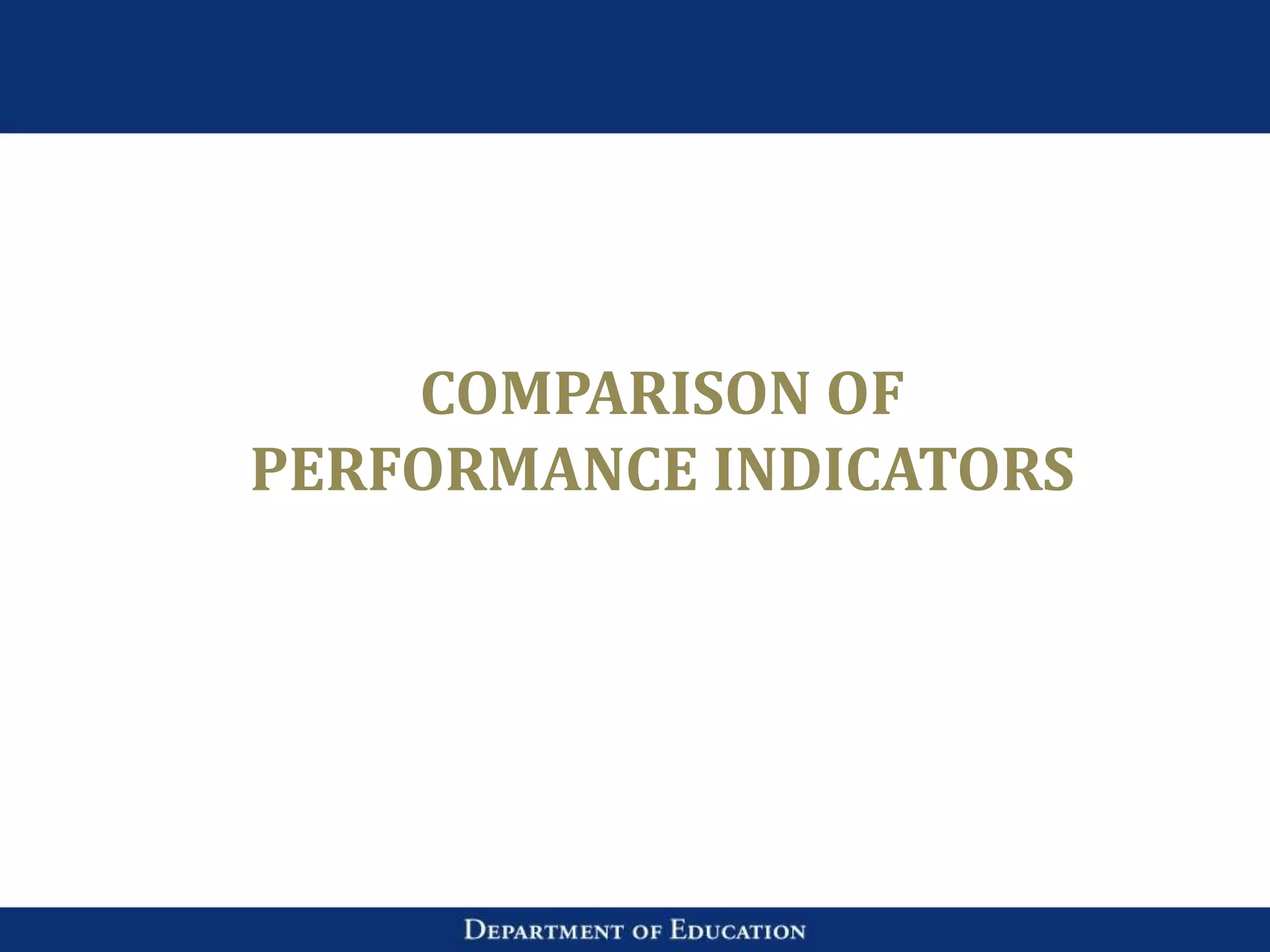 Key-Performance-Indicators-2.pptx