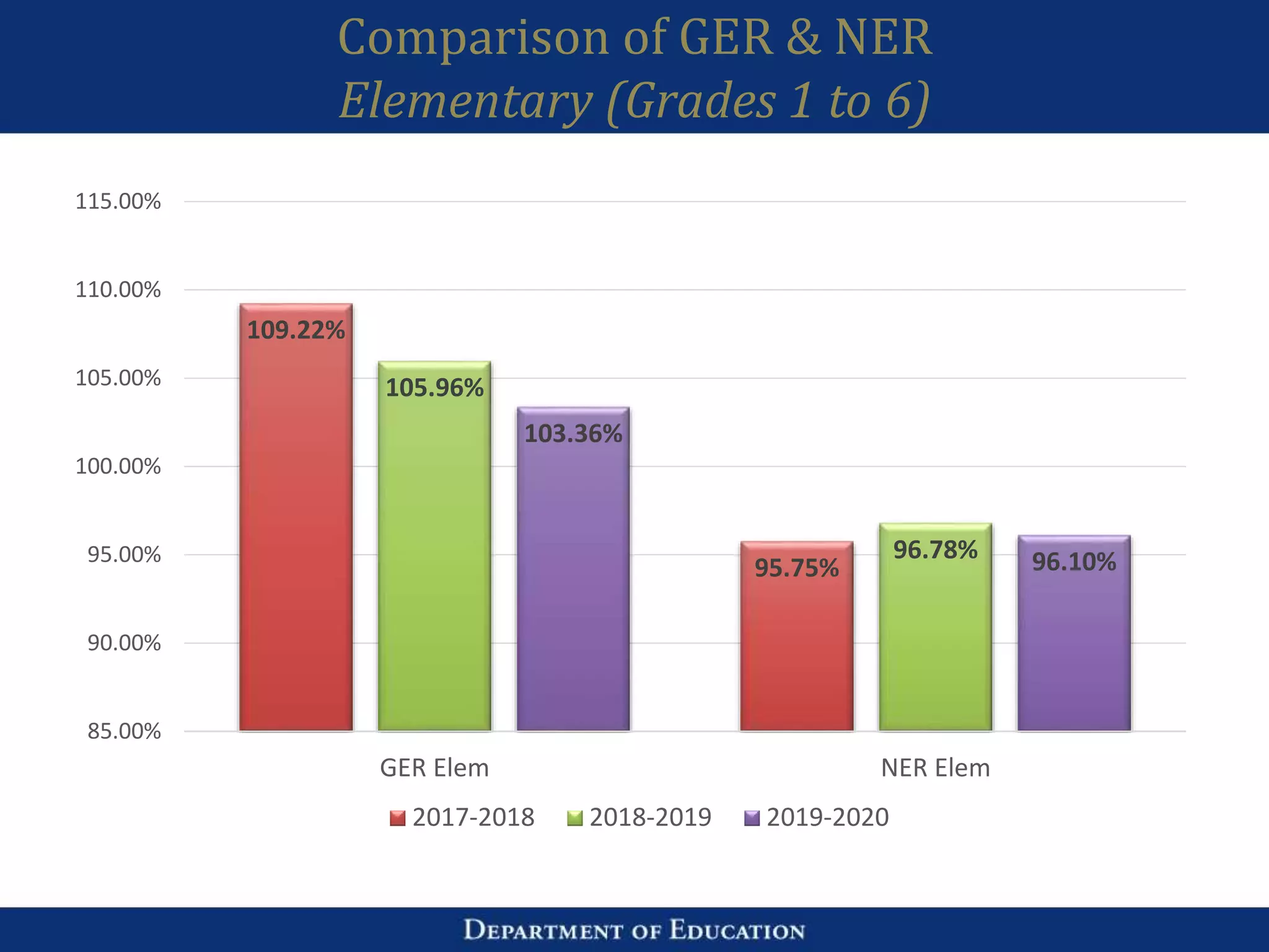 Key-Performance-Indicators-2.pptx