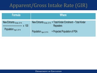 Key-Performance-Indicators-2.pptx