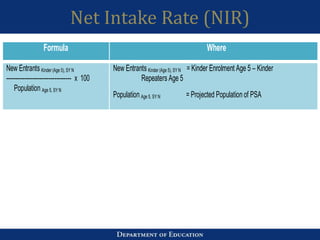 Key-Performance-Indicators-2.pptx