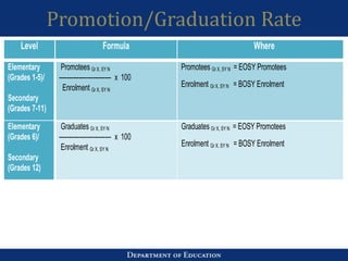 Key-Performance-Indicators-2.pptx