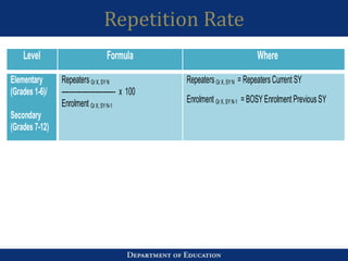 Key-Performance-Indicators-2.pptx
