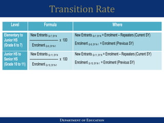 Key-Performance-Indicators-2.pptx