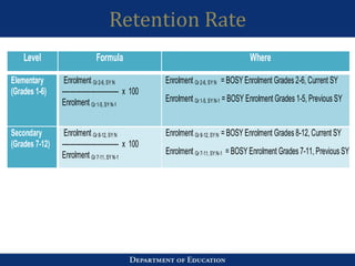 Key-Performance-Indicators-2.pptx
