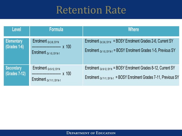 Key-Performance-Indicators-2.pptx | Daycare and Pre-School | Parenting
