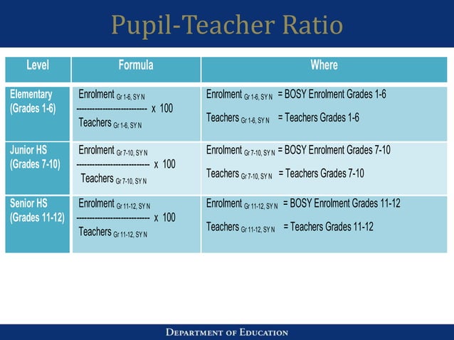 Key-Performance-Indicators-2.pptx | Daycare and Pre-School | Parenting