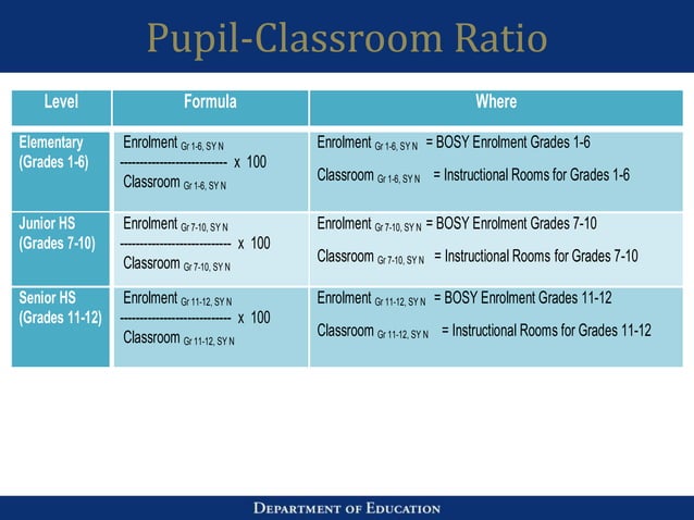 Key-Performance-Indicators-2.pptx | Daycare and Pre-School | Parenting