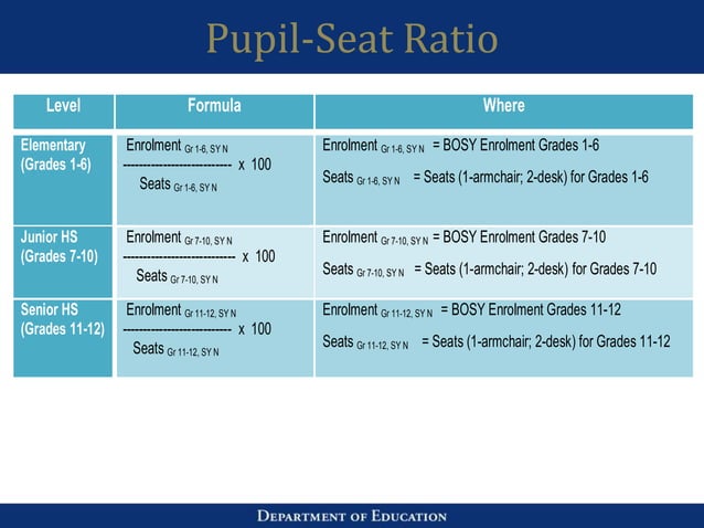 Key-Performance-Indicators-2.pptx | Daycare and Pre-School | Parenting
