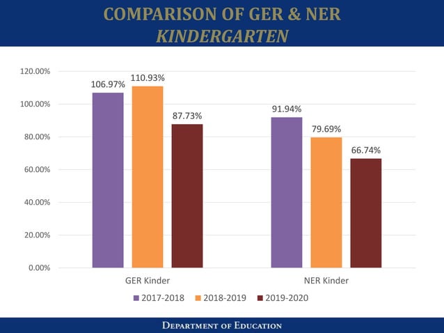 Key-Performance-Indicators-2.pptx | Daycare and Pre-School | Parenting
