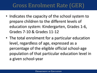 Key-Performance-Indicators-2.pptx