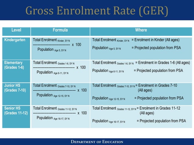 Key-Performance-Indicators-2.pptx | Daycare and Pre-School | Parenting