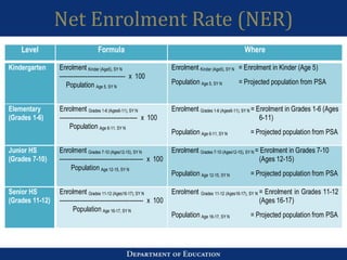 Key-Performance-Indicators-2.pptx