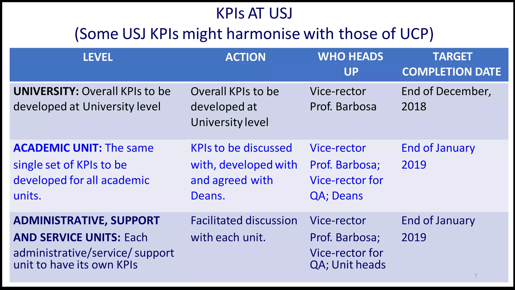 Key-Performance-Indicators.pptx