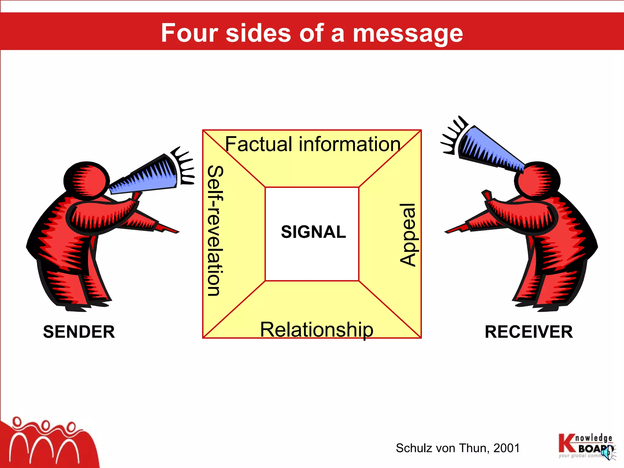 Key Principles of Communication by Madam. Marinita Schumacher | PPT